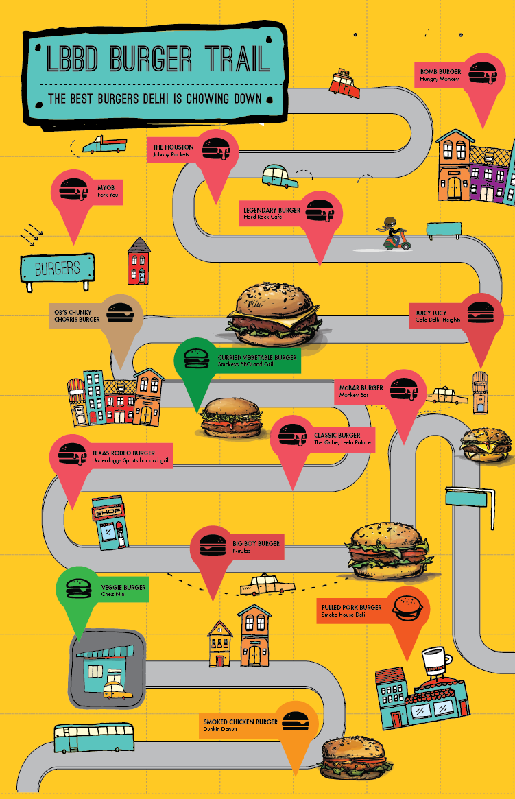 Trailburgering | Best Burgers in Town, 2014 | LBB